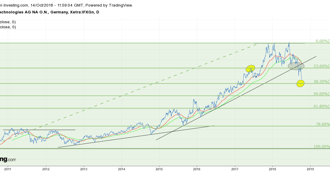 Inside The Market: INFINEON TECHNOLOGIES : chart framework.