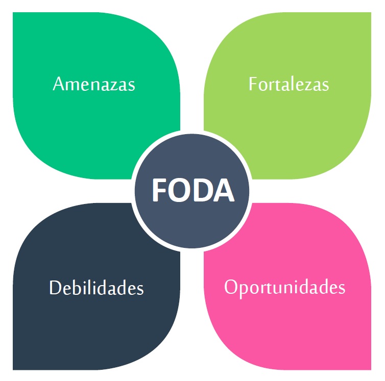 Matriz Dofa