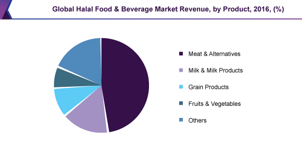 Suroor Asia: Global halal food market to reach US$739.59 billion by 2025