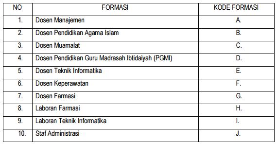 Lowongan Kerja Dosen Tetap dan Tenaga Kependidikan Universitas ... Lowongan Kerja Dosen Tetap dan Tenaga Kependidikan Universitas ...