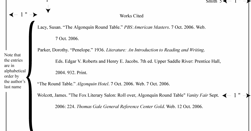 Mrs Morris s Blog Do You Know What A Works Cited Page Looks Like 