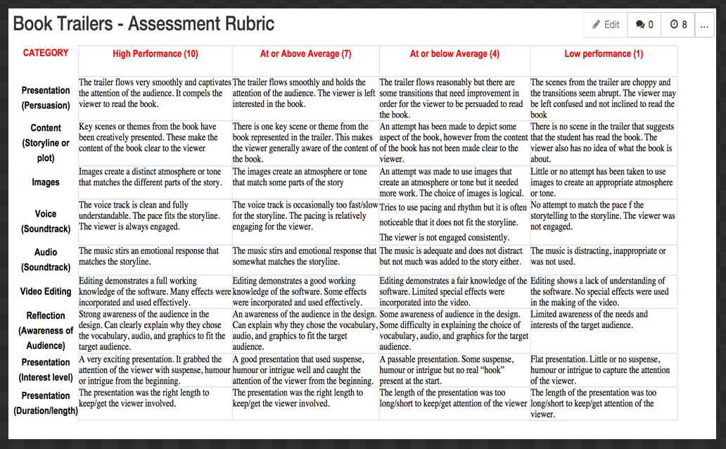 My Techno: A Handy Assessment Rubric for Book Trailer Activities