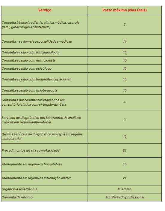 BOTUCATU DIABÉTICOS: ANS publica nova norma para planos de saude; veja ...