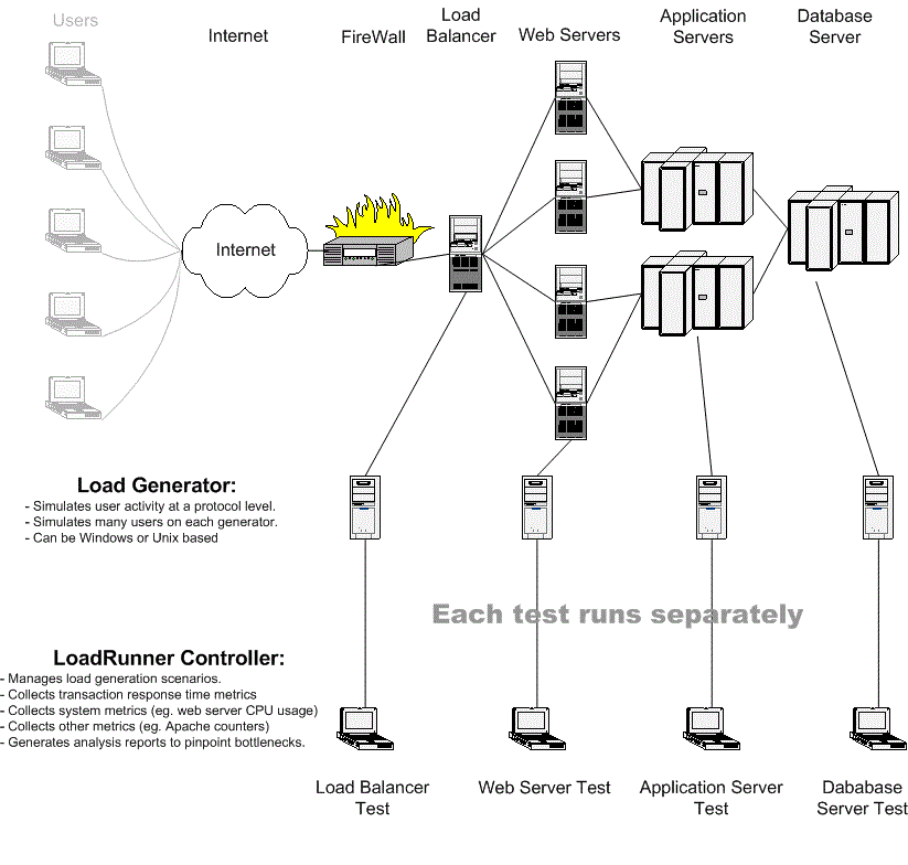 Performance Engineering by Raviteja Gorentla : Targeted Infrastructure ...