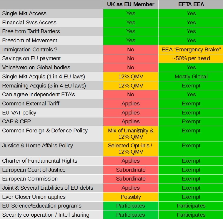 Can the UK control immigration while in the EEA single market/Norway ...
