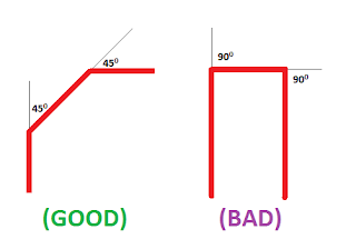 Mikro World Electronics: PCB Design Guidelines