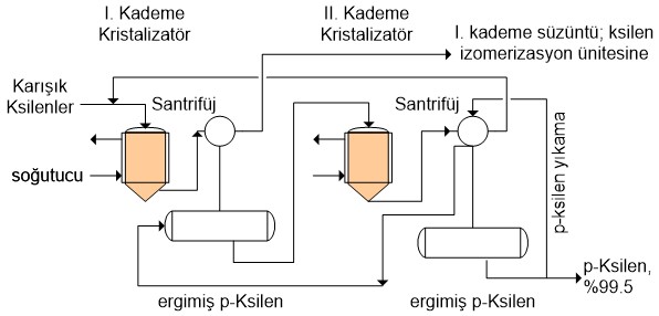 Prof. Dr. Bilsen Beşergil: Ksilenler (xylenes)