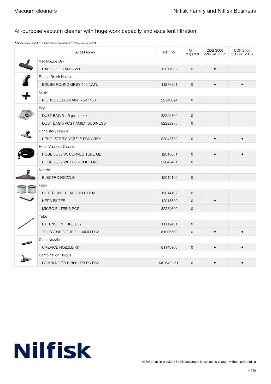 Nilfisk Family & Nilfisk Business Vacuum Cleaner