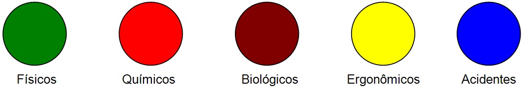 Valores e atitudes seguras!: Mapa de riscos