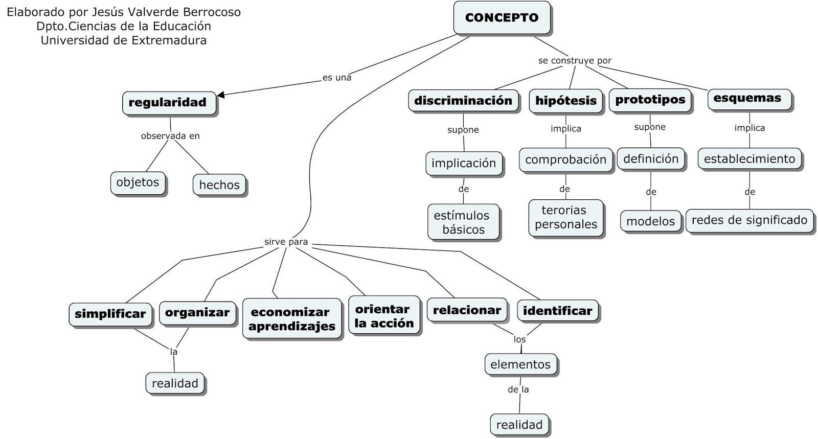 APOLOGÍA DE LA EUDAIMONIA : Práctica de Mapa Conceptual