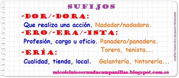 Mi cole Luis Cernuda, Campanillas.: T.10 - 3º "LAS PALABRAS DERIVADAS ...