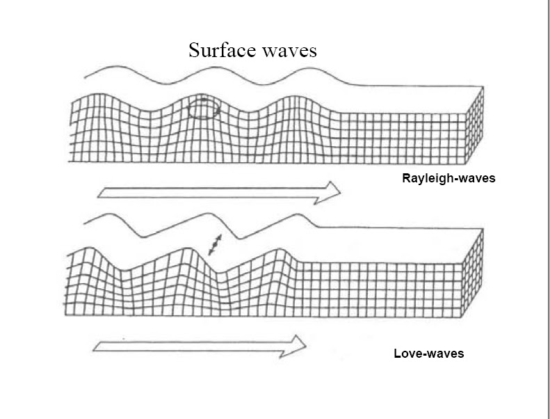 Seismic waves |petroleum