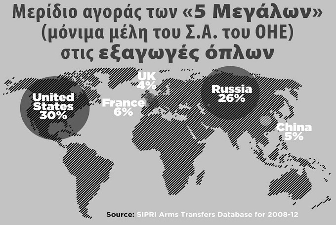 ΙΔΕΟΔΡΟΜΙΟ : ΚΟΙΝΩΝΙΑ ΠΟΛΙΤΙΚΗ ΦΙΛΟΣΟΦΙΑ: Γεωπολιτική της Ευρώπης