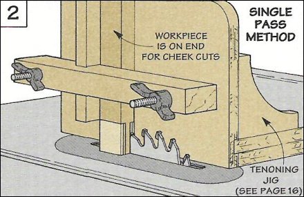 World Of Wood: Tips for cutting tenons