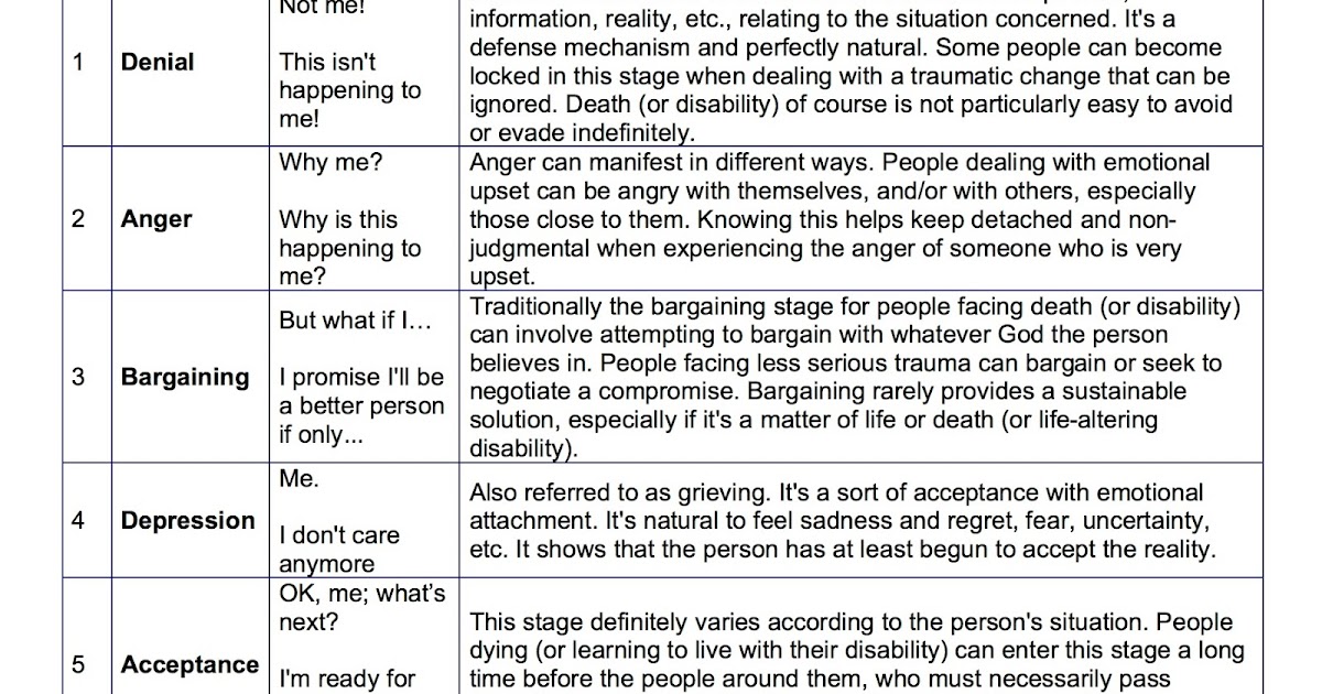 Stages of Acceptance ~ Living with HIV in the Philippines
