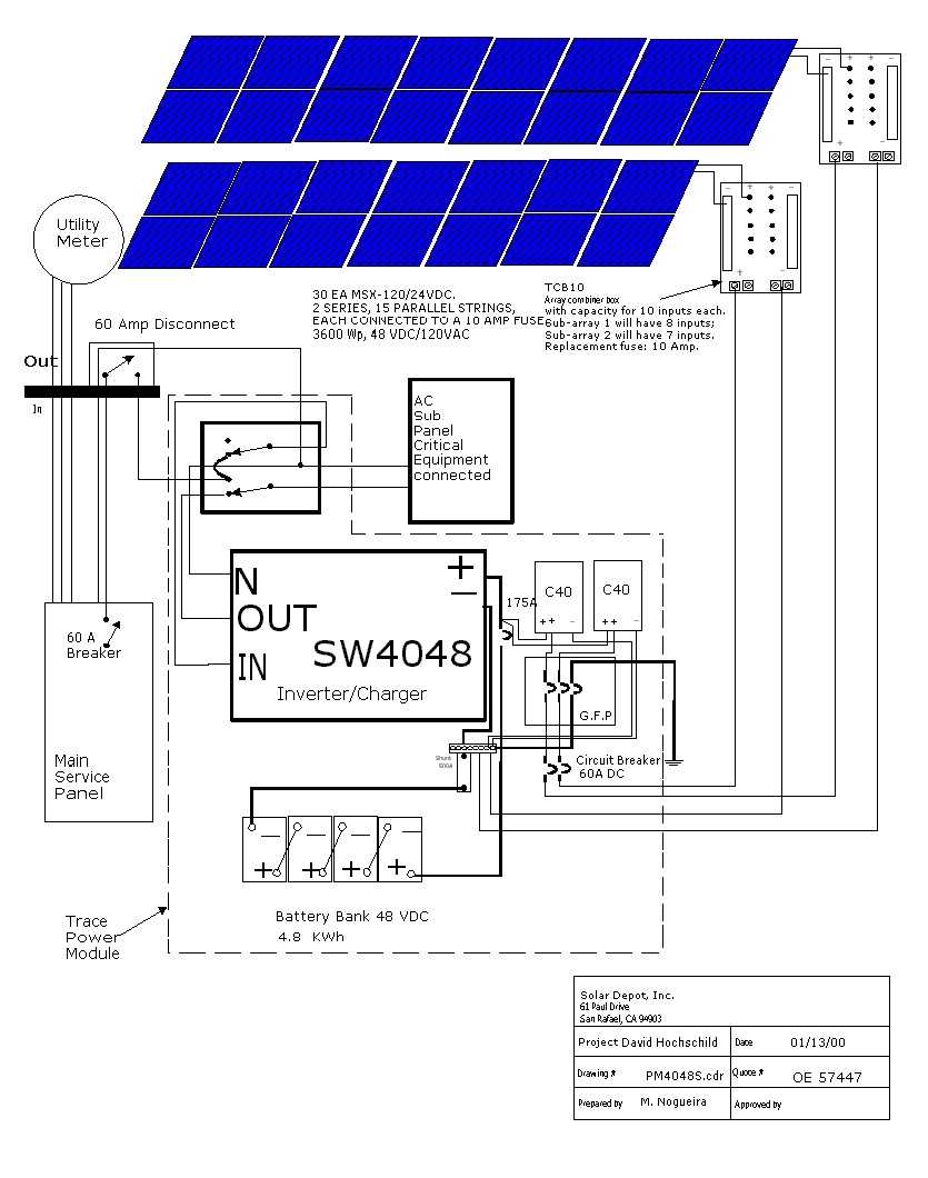 Aonde Vamos Energias Renováveis: Energia Solar Fotovoltaica