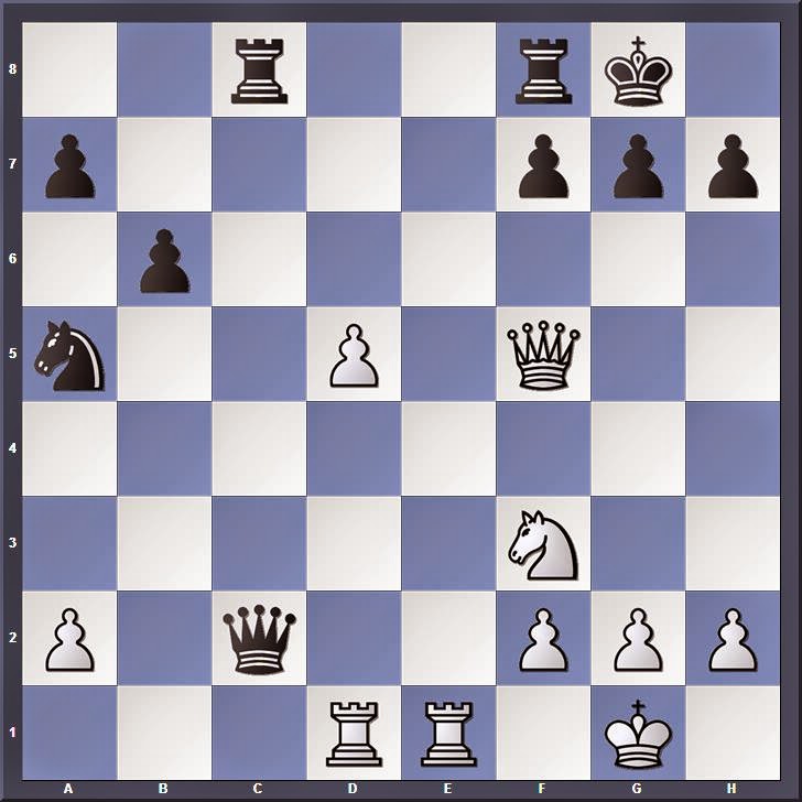 Chess Skills: Analyzing Variations