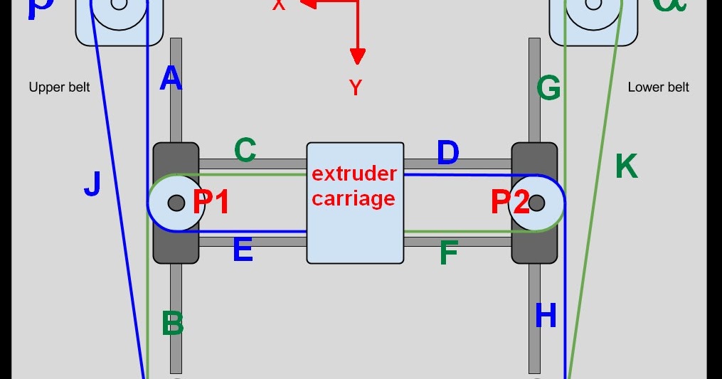 Mark Rehorst's Tech Topics: UMMD 3D Printer CoreXY Mechanism