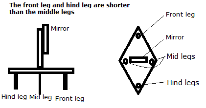 Optical lever, how to find the radius of curvature and refractive index ...