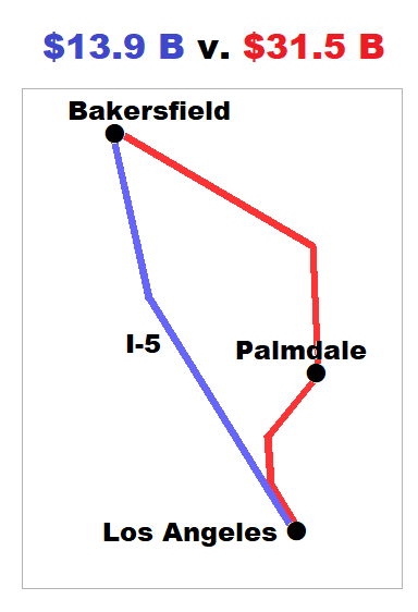 California High Speed Rail: Timeline for Calif. HSR