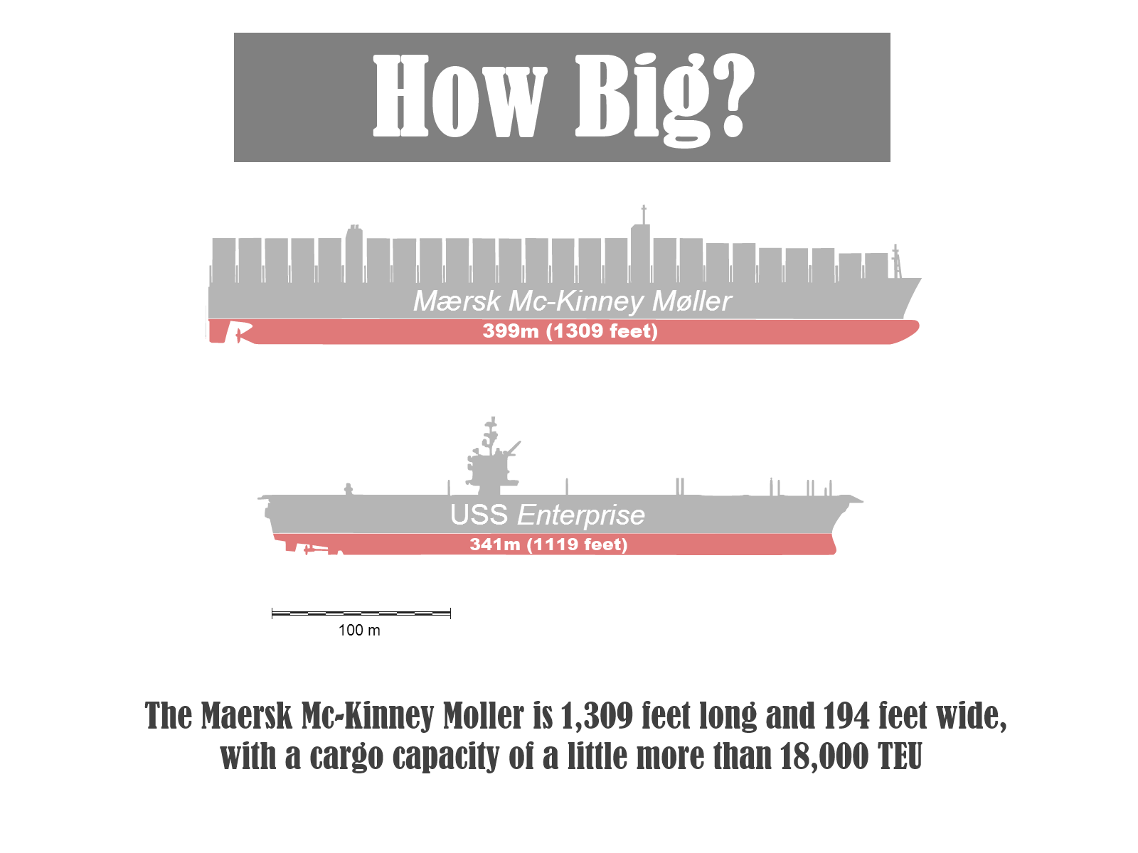 Container Shipping News and Investor Updates: Maersk Mc-Kinney Moller ...