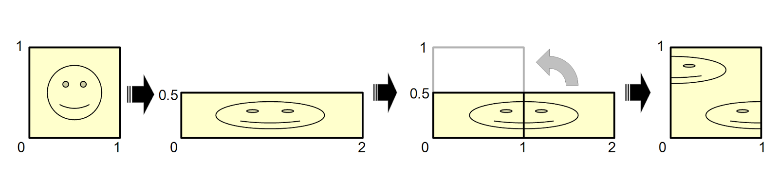11주 : 로또와 나비효과 2 : 혼돈이론과 복잡계 물리학