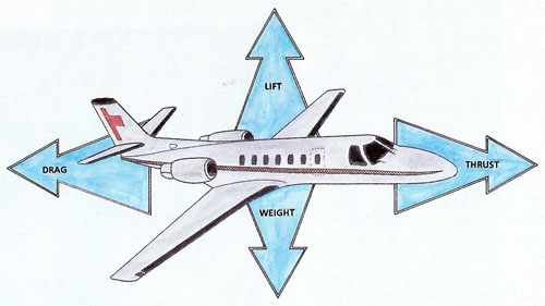 Aero E&I SLAF: Aeronautical Electrical & Instrument Technology