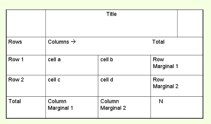 Quantitative Method: What your table should like
