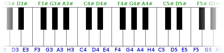 FFFILM: Hudebním skladatelem snadno a rychle