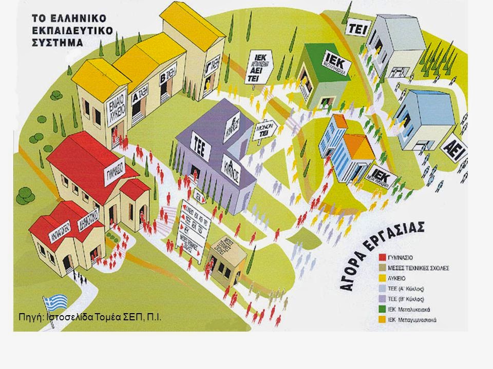 ΤΟ ΔΙΑΛΕΙΜΜΑ: ΤΕΣΤ ΕΠΑΓΓΕΛΜΑΤΙΚΟΥ ΠΡΟΣΑΝΑΤΟΛΙΣΜΟΥ