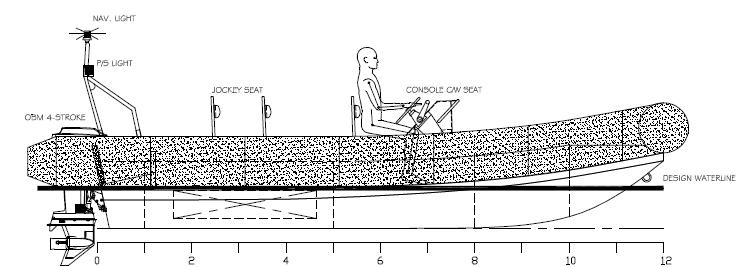 BOAT DESIGN AND MARINE ENGINEERING SERVICES: RIGID INFLATABLE BOAT (RIB ...