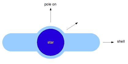 Observatoire de la belle étoile: Be stars spectroscopy - my current ...