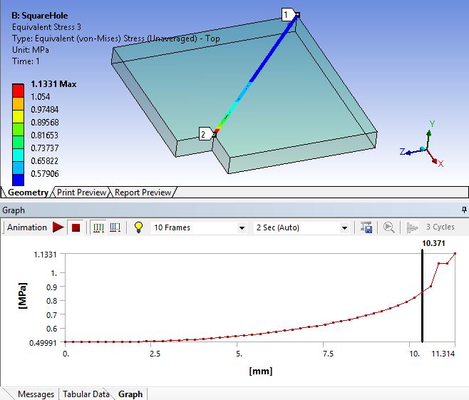 FEA Stress Singularities