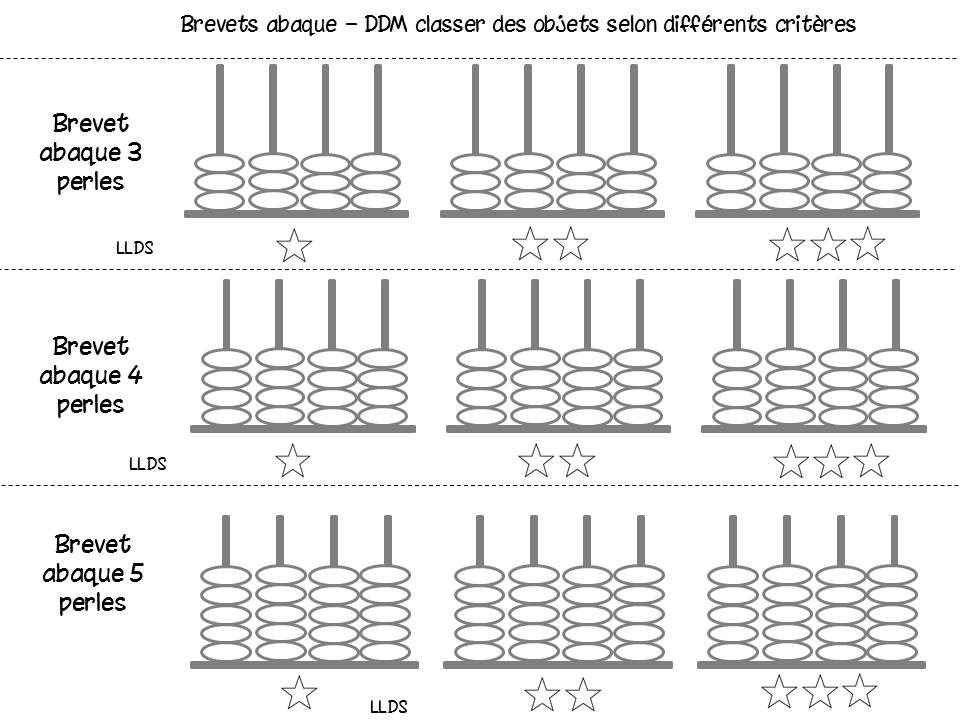 Abaques - base pour créer des modèles