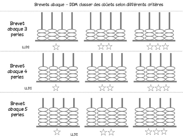 Abaques - base pour créer des modèles