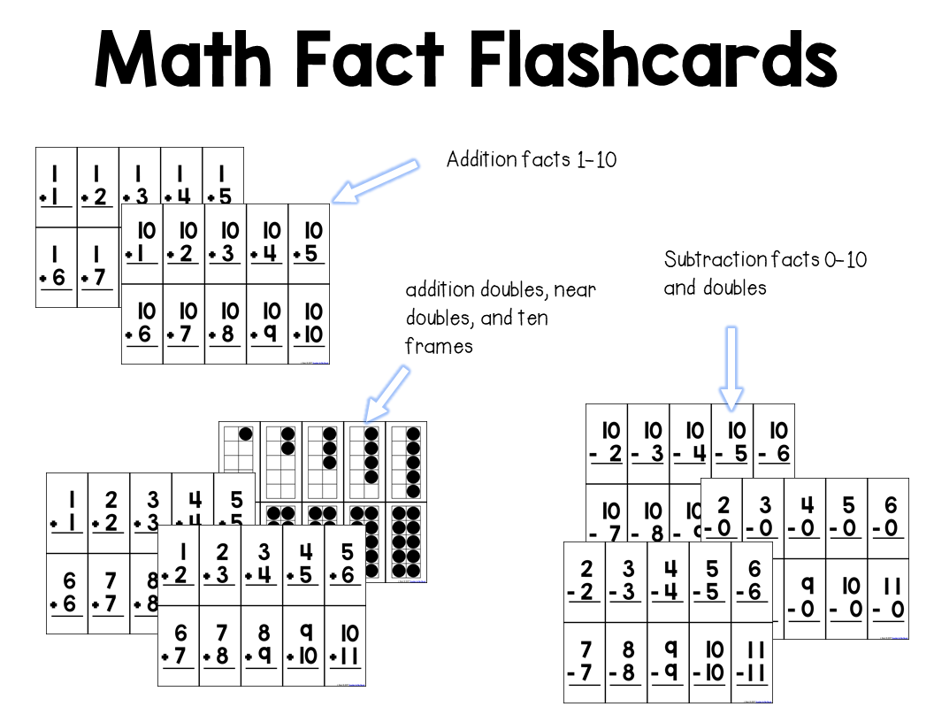 Tasty Facts - Updated and Explained! - Teacher by the Beach