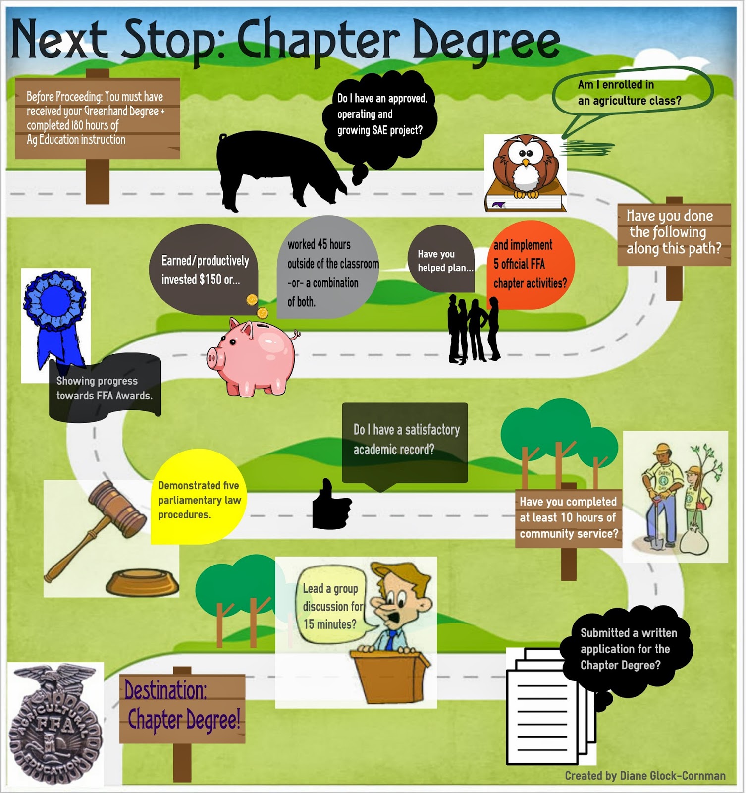 Penn State Ag Ed ROARS!: #teachagtech -> Using Infographics in the # ...