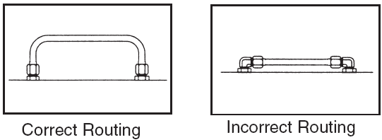 Instrumentation Tubing and Their Connections: 10.0 Installation of ...
