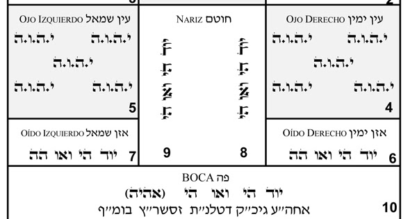 Kabbalah y Torah en Expansión : PINJAS Y EL TIKUN HANEFESH