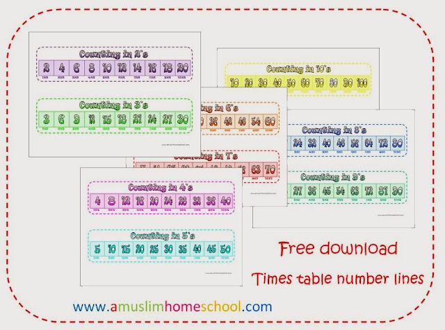 a muslim homeschool: learn your times tables! Counting in groups number ...