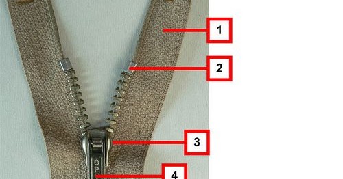 Components of a Zipper | Manufacturing Process of Zippers ...