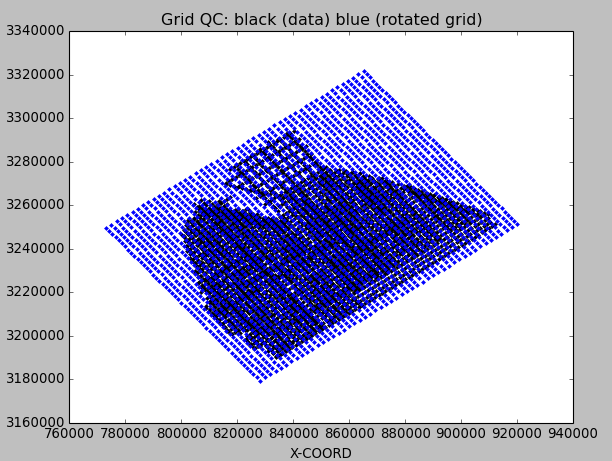 Ensiklopedi Seismik Online Grid Rotation Smoothing Plot Python