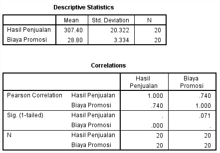 2017 | STATISTIK SAINS