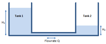 Dynamic Liquid Flow Between Coupled Tanks | Excel Calculations
