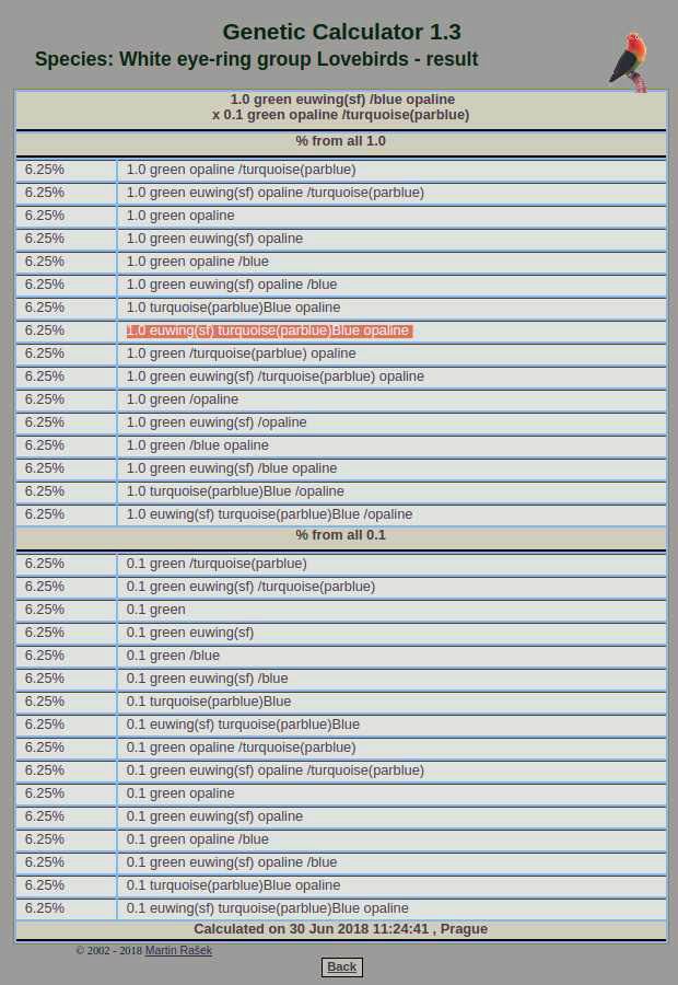 Way Prediction Acquisition Pairing of Love Birds WIth Genetic ...