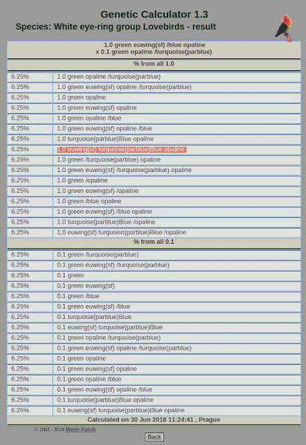 Way Prediction Acquisition Pairing of Love Birds WIth Genetic ...