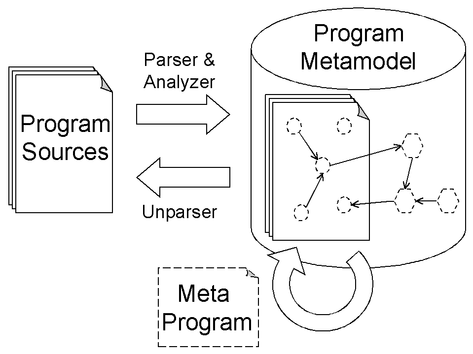 ESTALOGICA: Metaprogramación: Programas que hacen programas