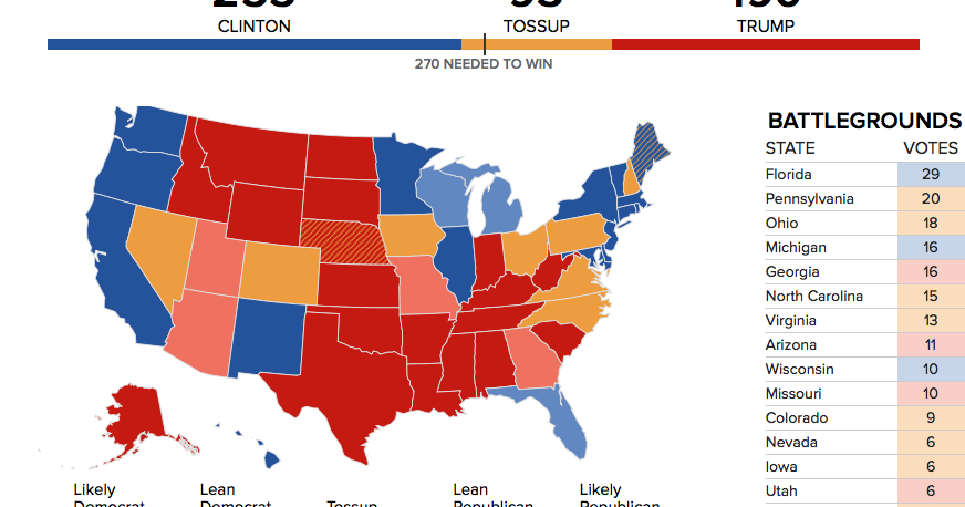 jobsanger: Current Electoral Vote Projection By NBC News