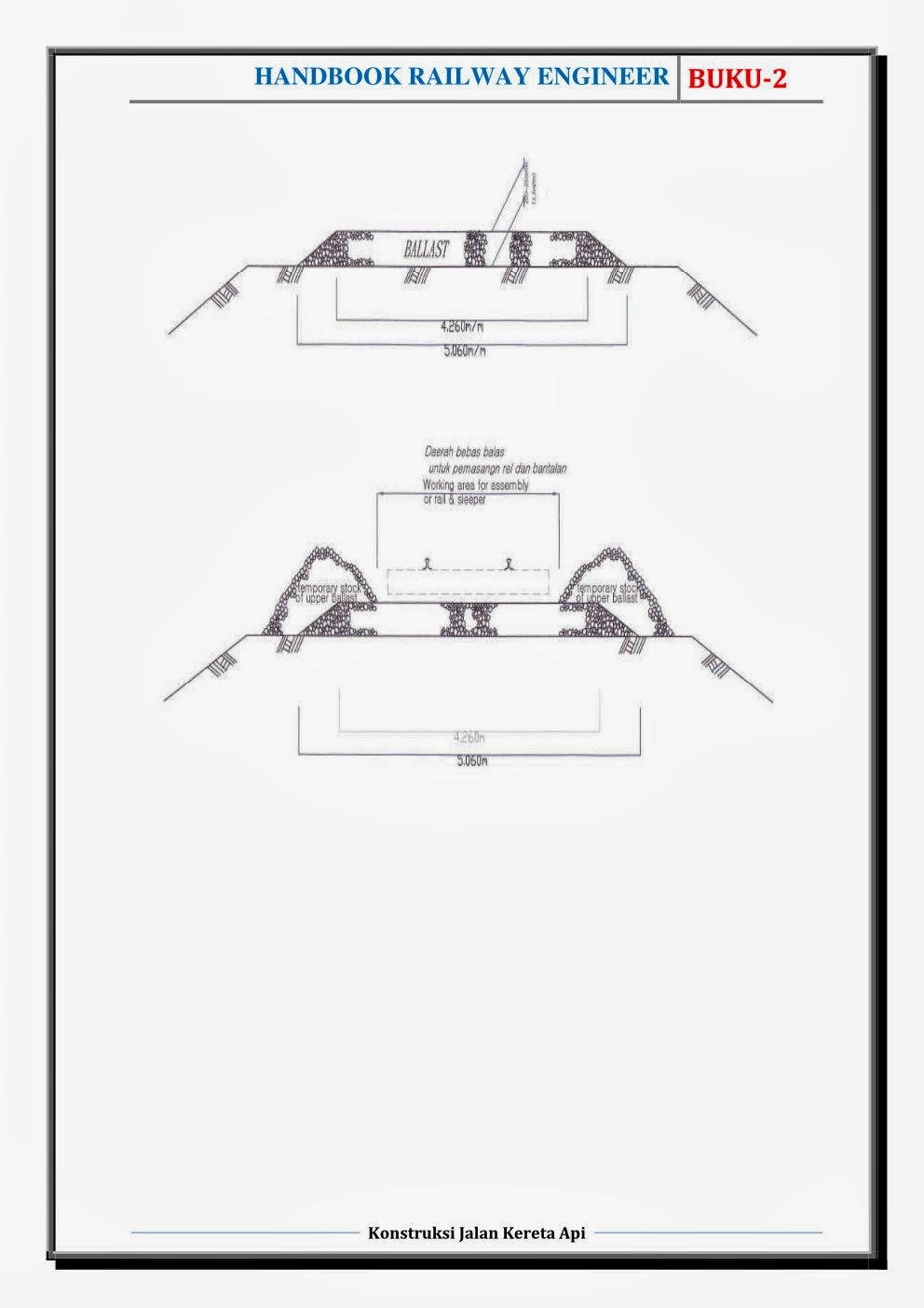 HANDBOOK RAILWAY ENGINEER: BUKU-2 : KONSTRUKSI JALAN KERETA API