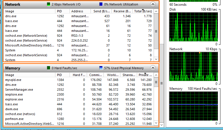 MONITORING SERVER PADA WINDOWS SERVER 2012 - This is Mine